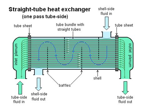 Direct Cooling Vs Closed Loop Liquid Cooling CPU Coo