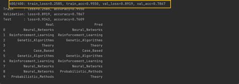 Pytorch神经网络实战案例 基于Cora数据集实现Multi Sample Dropout图卷积网络模型的论文分类 阿里云开发者社区