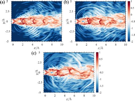 Instantaneous Snapshots Of The Density Gradient On A Logarithmic Scale Download Scientific