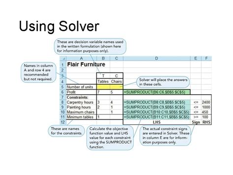 Linear Programming Models Graphical And Computer Methods Linear