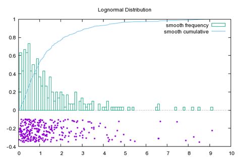 Gnuplot Demo Script Smooth Dem Gnuplot Demo Script Smooth Dem