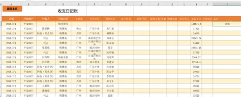 超级实用的excel版财务记账管理系统 可按科目账户项目分别查询 图文 Excel实例教学网 微信公众号excel880 郑广学网络服务工作室