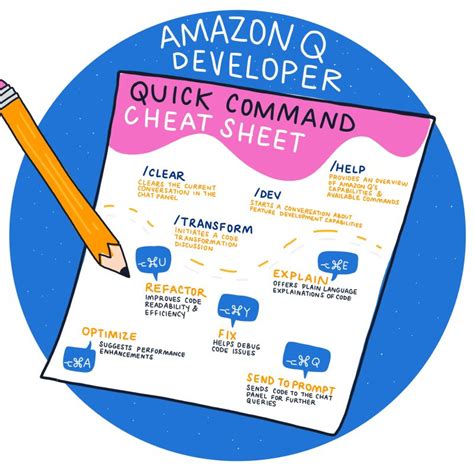 Aws Developers On Linkedin The Ultimate Cheat Sheet For Using Amazon Q