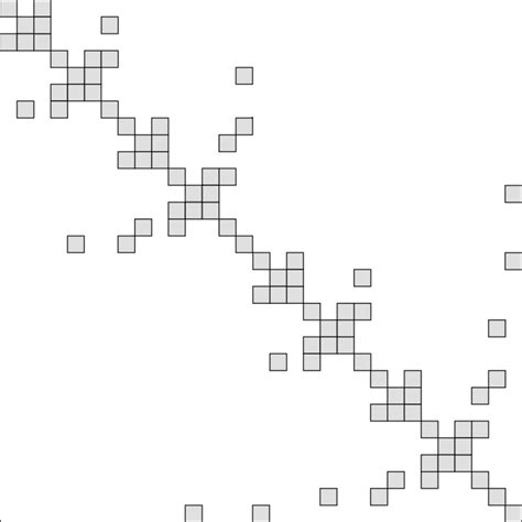 The Block Tridiagonal Coefficient Matrix Reordered By The Nested