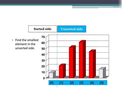 Sorting Algorithms Ppt