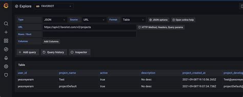 Favoriot Issue Displaying Data From Favoriot Iot Platform · Grafana