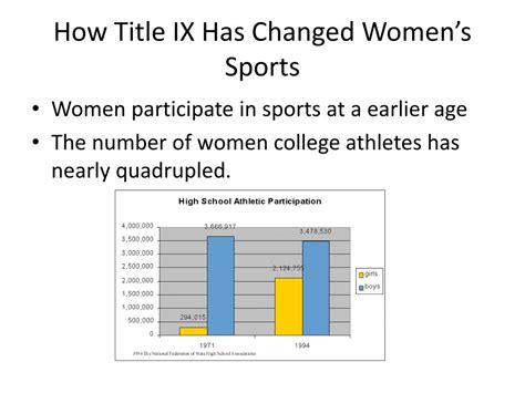 Ppt Title Ix Powerpoint Presentation Free Download Id1864978