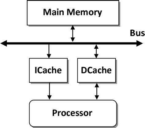 Figure 21 From Improving An Fpga Optimized Processor Semantic Scholar