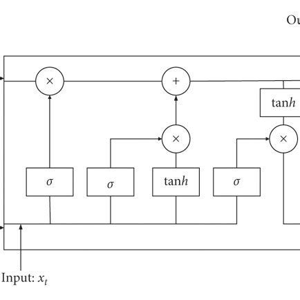 Hidden Layer Structure Of LSTM Network Download Scientific Diagram