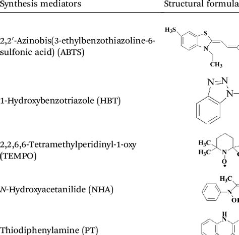 Synthesis Mediators Of Laccase Download Scientific Diagram