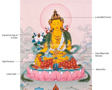 Ksitigarbha Painting Tibetan Buddhist Art Of Earth Treasury