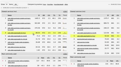Zato Python Based Esb And Backend Application Server Infoq