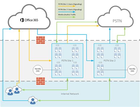 Get Csjosh Blog Published Skype For Business Hybrid Handbook Version 20