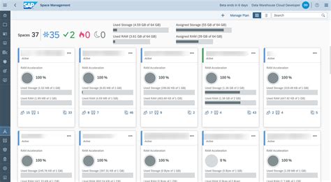 Sap Datasphere A Comprehensive Data Warehousing Solution