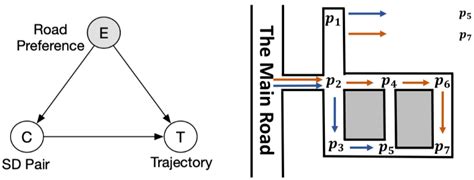 논문 리뷰 Causaltad Causal Implicit Generative Model For Debiased Online Trajectory Anomaly Detection