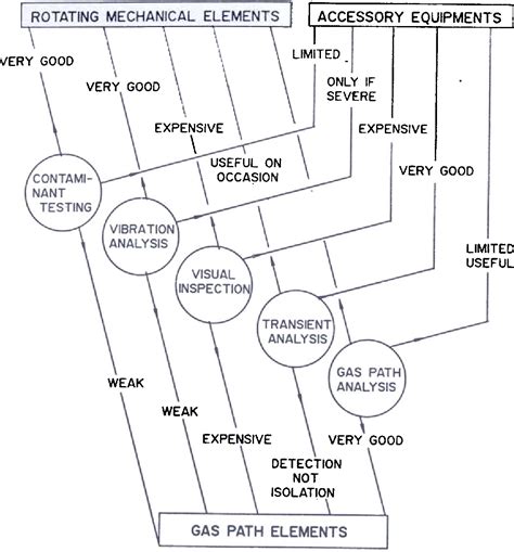 Figure 4 From A Microprocessor Based System For Monitoring Gas Turbines Semantic Scholar