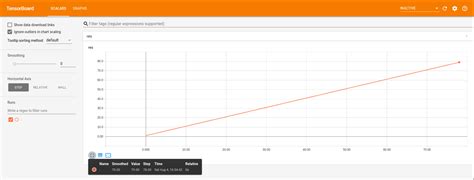 Scalar Graphics X Axis Doesnt Represent Globalstep Values · Issue