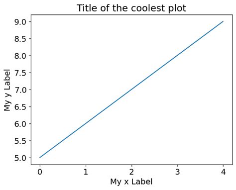 N Ways To Measure Pi Physics