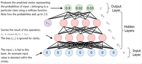 Natural Language Processing With Tensorflow Mobile Paperback