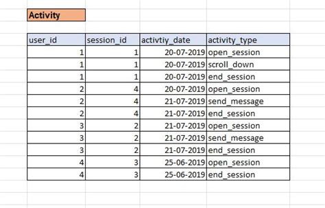 Sql Question Series Day 24 Jaswinder Singh Posted On The Topic