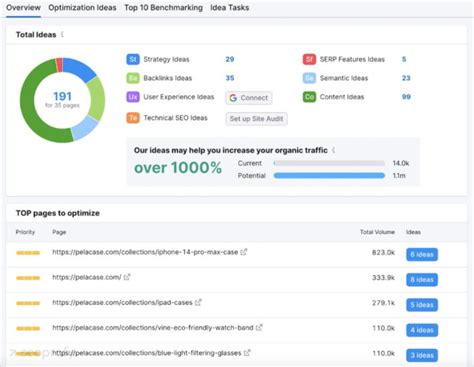 13 Steps To Create An Effective SEO Strategy In 2025
