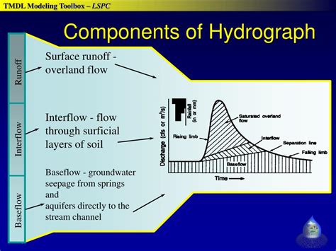 Ppt Loading Simulation Program In C Lspc Powerpoint Presentation Id 580327