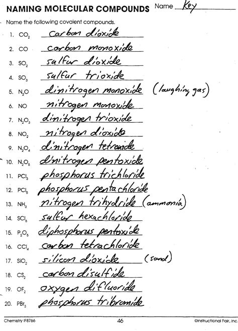 Mr Brueckner S Chemistry Class HHS Keys For Naming And Writing Chemical Compound