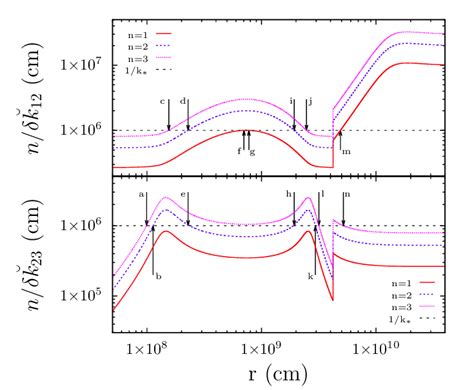 Using The Base Density Profile Described In The Text We Plot Multiples