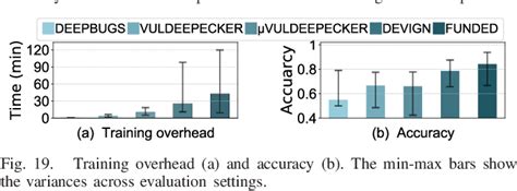 Figure 19 From Combining Graph Based Learning With Automated Data