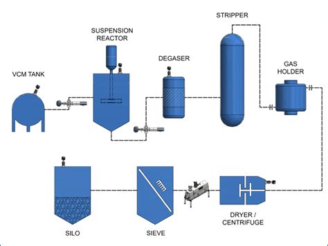 Polyvinyl Chloride PVC J M Canty
