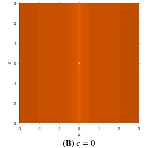 dynamical plane of traub s method [colour figure can be viewed at
