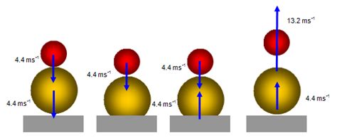 What Does It Mean For Your Balls To Drop