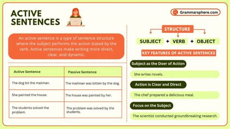 Active Sentences Definition And Examples In English