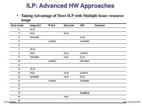Ppt Csce430830 Computer Architecture Powerpoint Presentation Free
