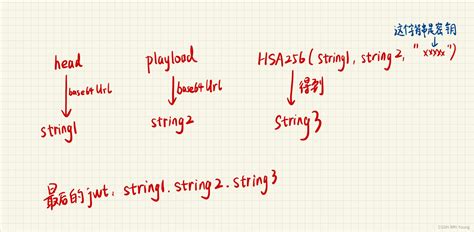 Jwt介绍jwt Payload Csdn博客 Jwt介绍jwt Payload Csdn博客