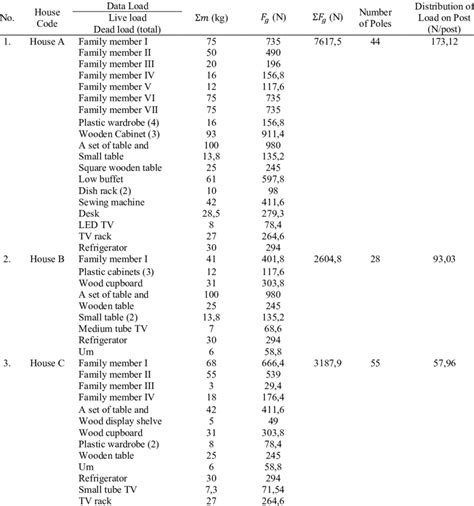 Gravity Analysis On The Foundation Structure Of Jambi Traditional