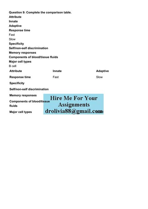 Question 9 Complete The Comparison Table Attribute Innatepdf