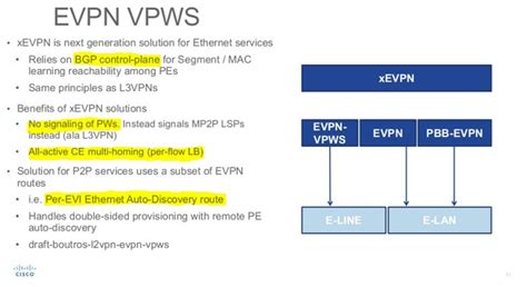 The Peering Xchange A Network Engineers Blog MPLS L2VPN EVPN VPWS
