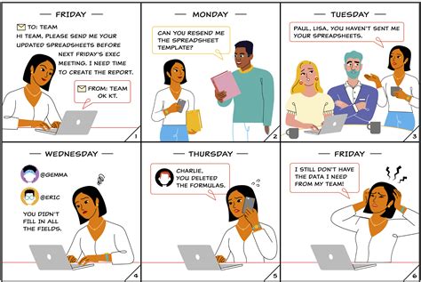 Business Process Mapping What It Is Why It Matters And How To Use It