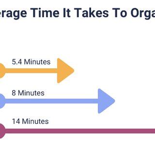 The Average Duration Of Orgasm Figure Above Indicates The Download Scientific