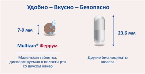 Мультизан® Феррум: отличие от других хелатов железа — Lamyra