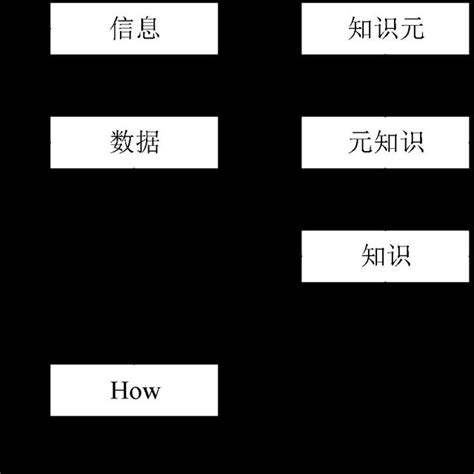 Meta Model Of Knowledge Download Scientific Diagram
