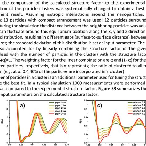 Figure S3 The Effect Of Tuning A Interparticle Distance B Relative