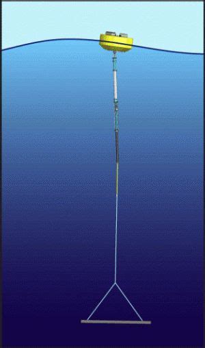 Experimental Ocean Wave Power Buoy Recovery