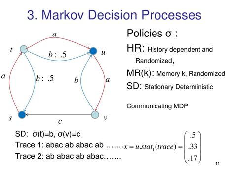 PPT Markov Decision Processes Approximate Equivalence PowerPoint Presentation ID