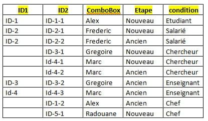 Macro Pour Gerer Les Doublons VBA Forum VB VBA