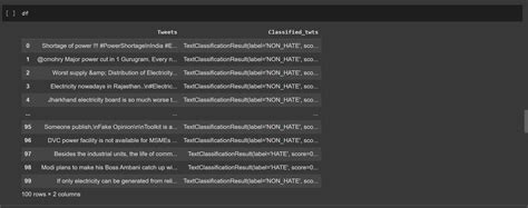 github riyarane19 hate tweets classification
