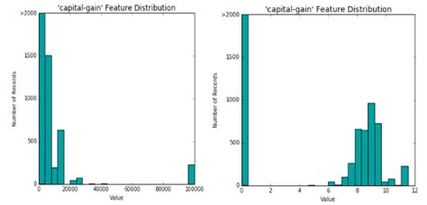 My Machine Learning Journey The Second Project InterWorks