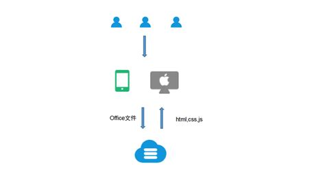 前端实现ofd文档在线解析 word预览 excel预览 PDF预览Office文件系列在线解析预览 个人文章 SegmentFault 思否