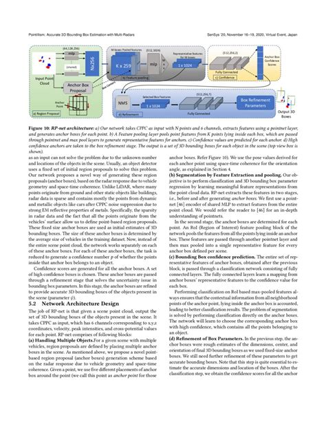 Pointillism Accurate D Bounding Box Estimation With Multi Radars DeepAI